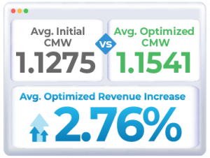 Leading Home Health Coders - Expert Home Health Coders